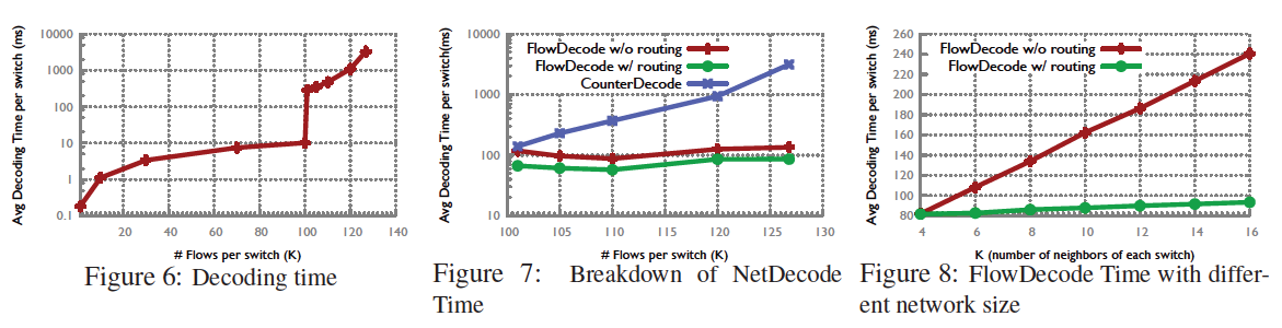【论】FlowRadar: A Better NetFlow for Data Centers(NSDI 2016)-CSDN博客