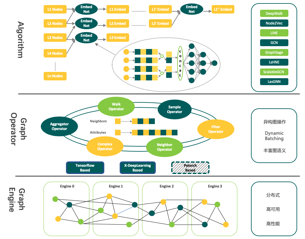 大规模分布式图学习框架Euler——安装和使用_python 安装 euler-CSDN博客