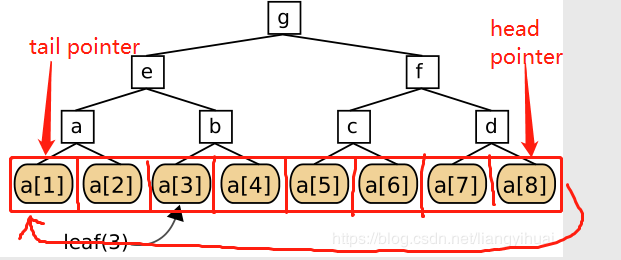 Stream Processing：滑动窗口的聚集（aggregation）操作的优化算法讲解_scotty: efhcient window aggregation for out-of ...