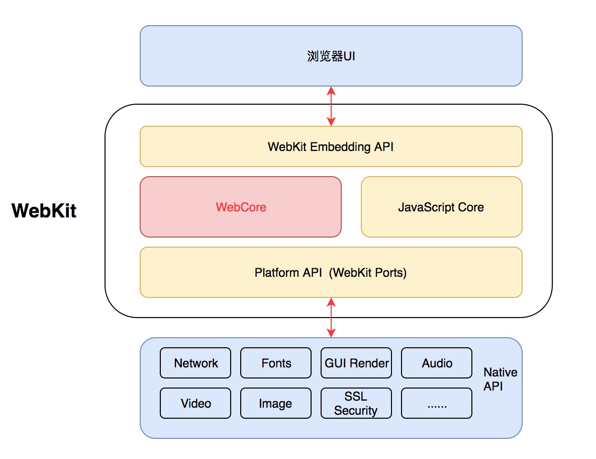跨平台实现基础（一）JsCore 原理和实践-CSDN博客