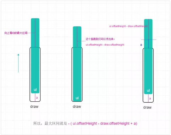 原生 JS 实现移动端 Touch 滑动反弹_js touchend-CSDN博客