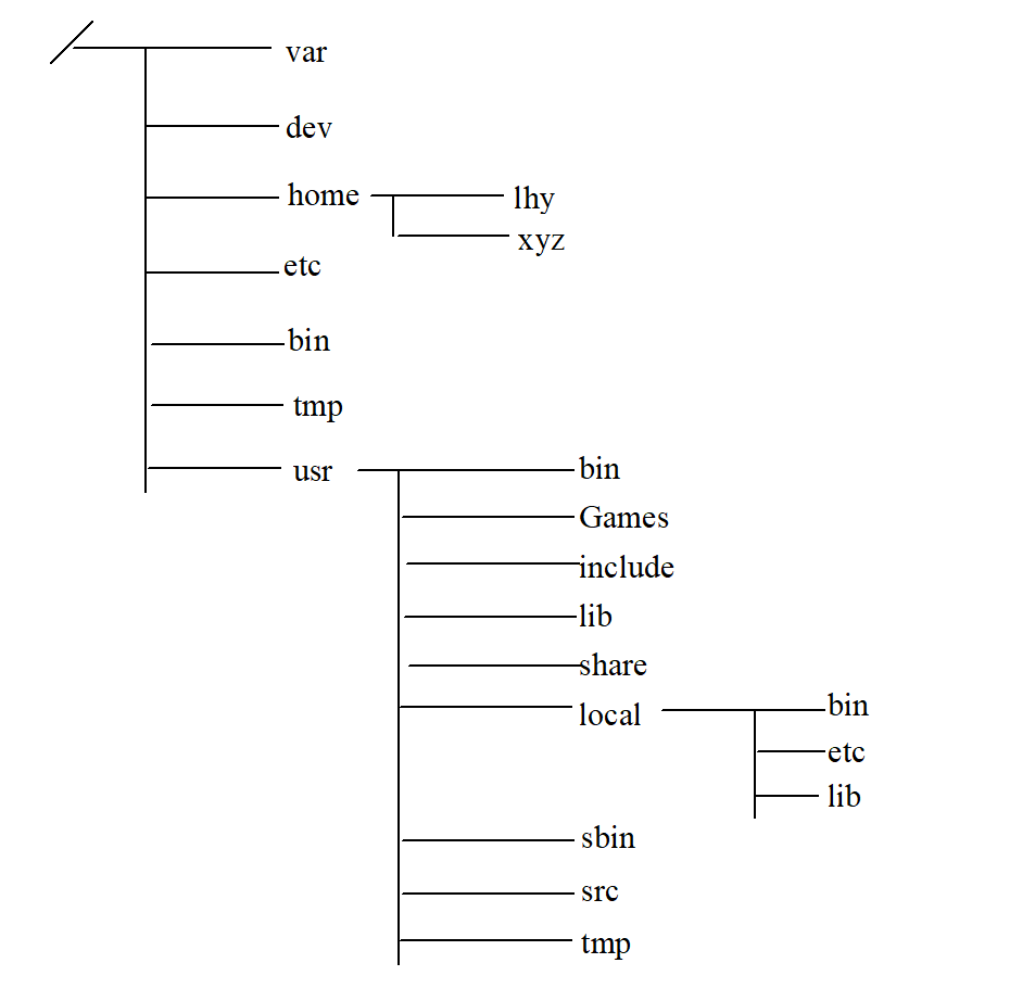 VCS commonly used commands - Programmer Sought