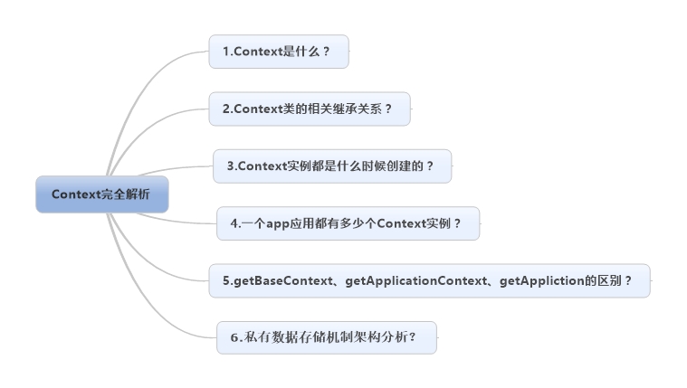Successfully resolved the missing context menu of vscode - Programmer Sought