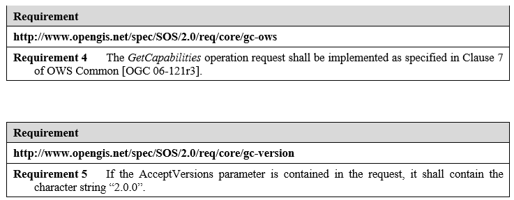 传感器观测服务接口标准之四_ogc 传感器观测服务-CSDN博客