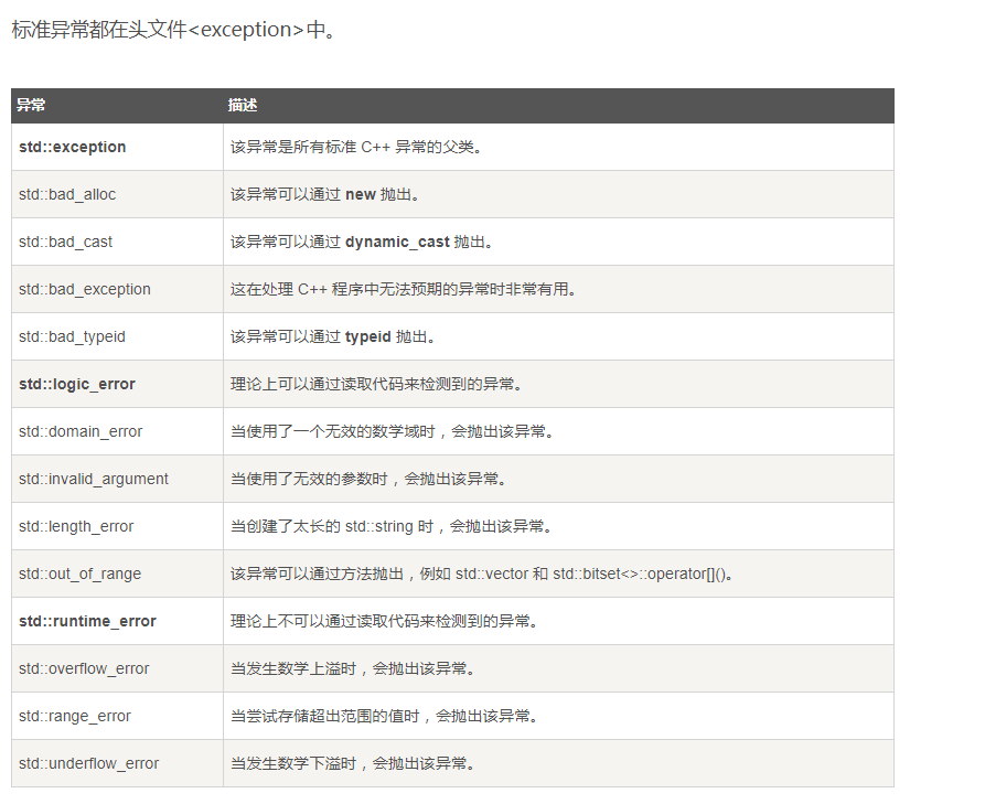 c++中标准异常与windows 异常_c++ windows exception-CSDN博客