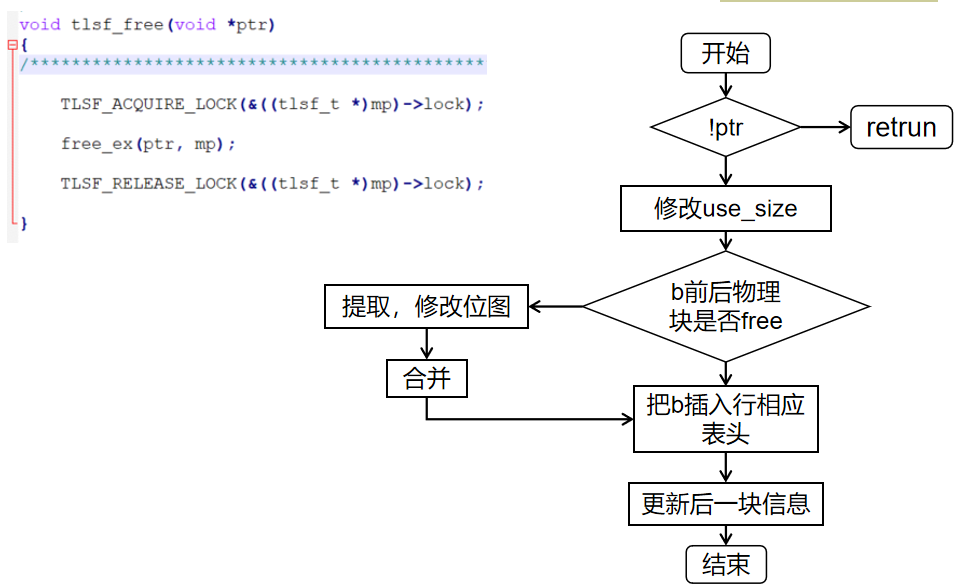 uC/os内存优化——TLSF算法_DUT_WR的博客-CSDN博客_tlsf