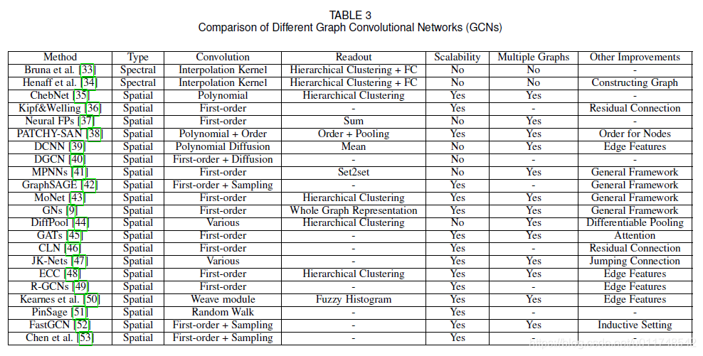 图深度学习 Deep Learning On Graph Csdn博客