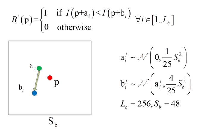 FAST角点检测和BRIEF描述子提取算法_brief描述符公式-CSDN博客
