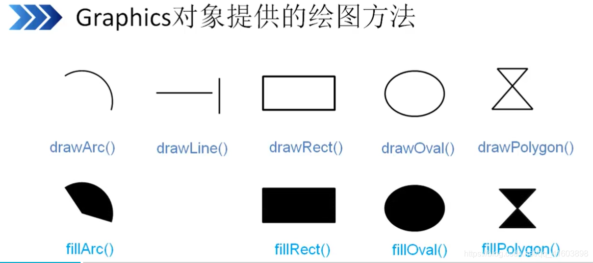 Java 绘图java画图板 Csdn博客