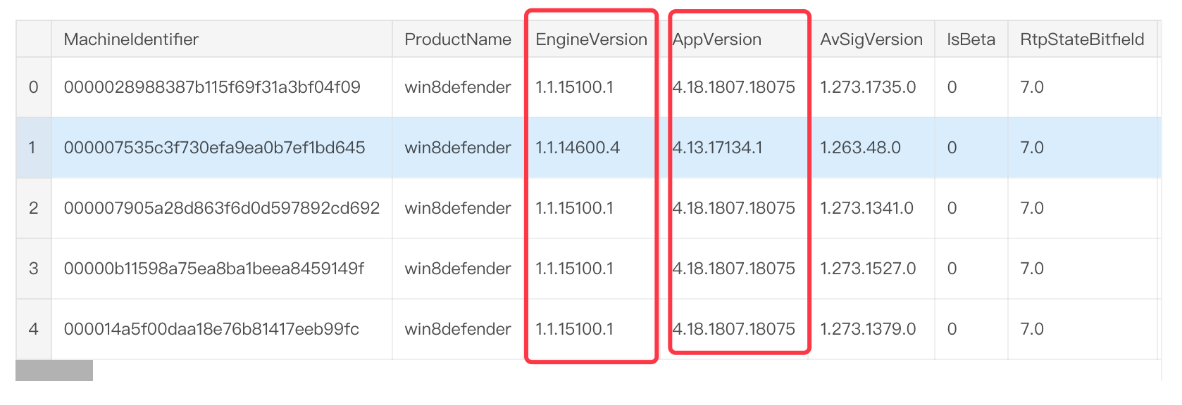 详解pandas编码函数pd.factorize()-CSDN博客