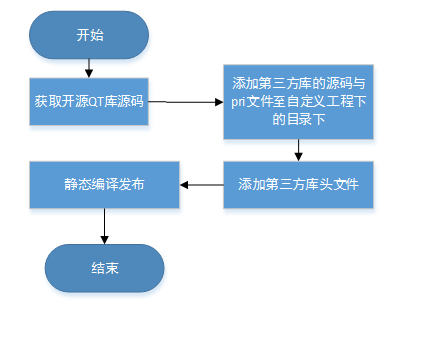 QT上实现FTP传输_qt中ftplib使用教程-CSDN博客