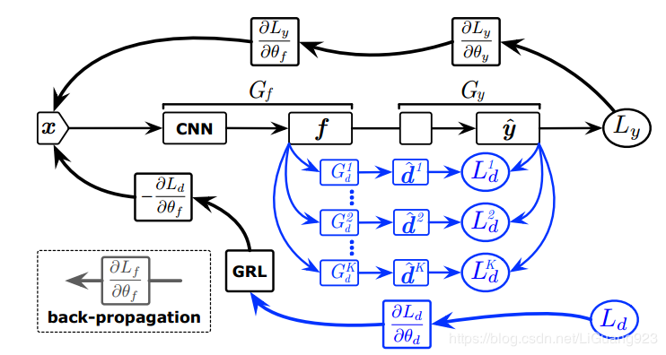 partial transfer learning文章总结（二）-CSDN博客