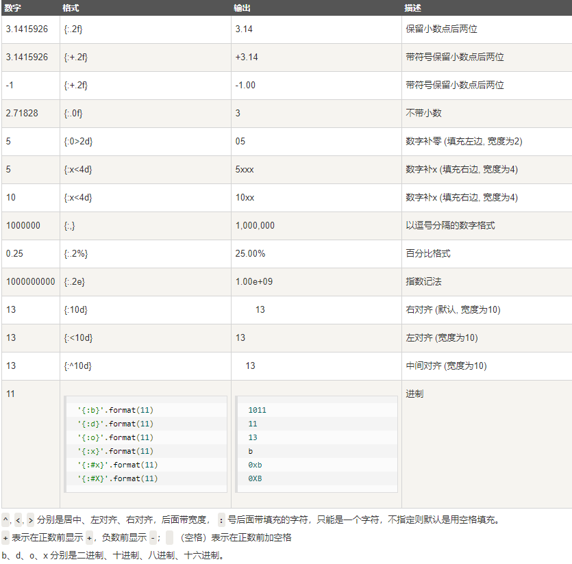 Python的format函数使用、参数设置、数字格式化python的format如何为 设置名字 Csdn博客