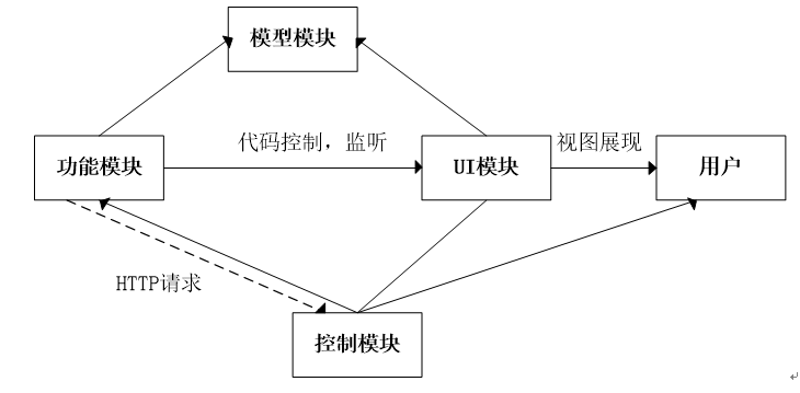 编程新技术实验（三） Android注册登录功能app实现eclipse Android 数据库实现注册登录app Csdn博客 
