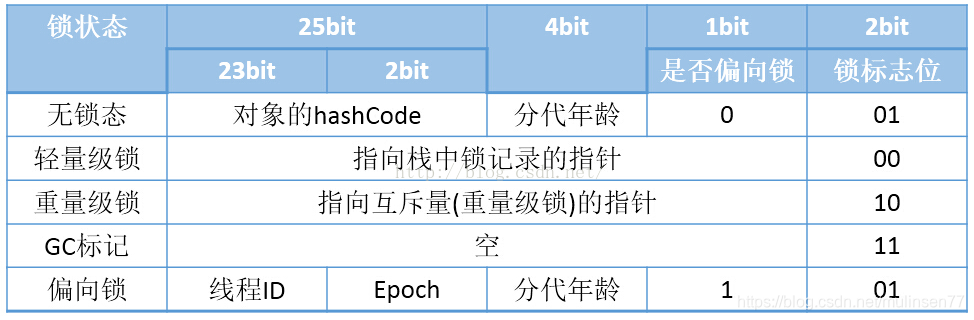 对象在内存中的存储andand基本类型和包装类andandjava类型转换包装类存储位置 Csdn博客