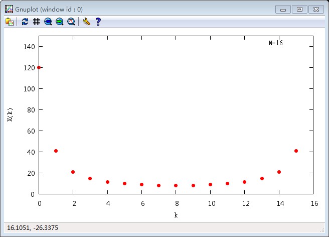 《C》C语言实现DFT算法_dft c语言-CSDN博客