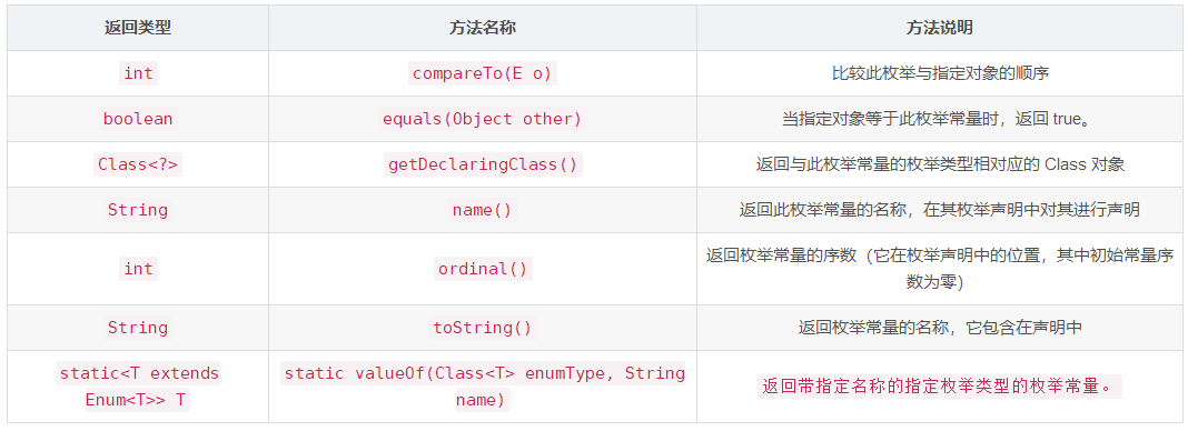 【搞定Java基础】第14篇：Java 枚举类型（Enum）_如何通过class 和name 转换enum-CSDN博客