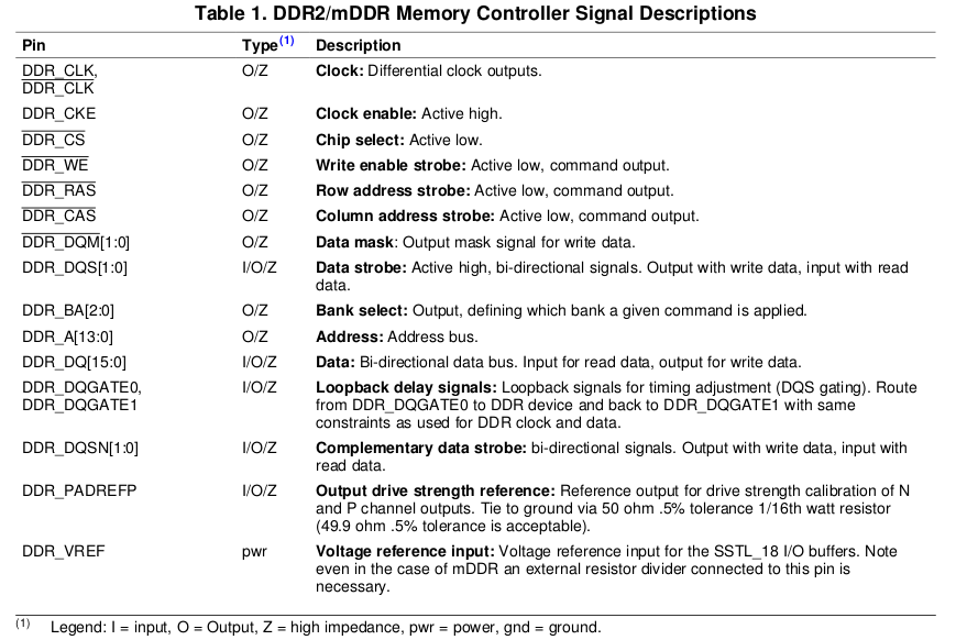 DDR2信号认识(MT47H64M16HR-25E为例)-CSDN博客