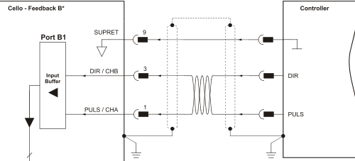 使用Beaglebone Black发送PWM控制ELMO实验_beaglebone bloack 2.1-CSDN博客