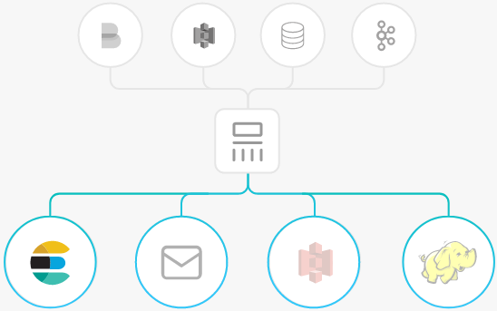 Logstash介绍_logstash tcp-CSDN博客