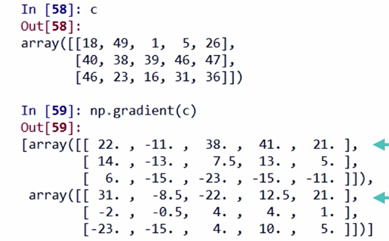 Python之numpy库常用函数大全（含注释） Csdn博客