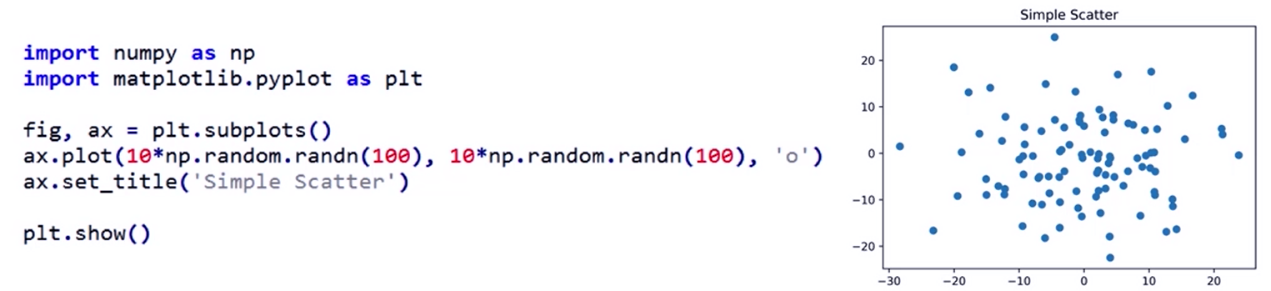 Python之matplotlib库常用函数大全（含注释）matplotlib 库组成 Csdn博客