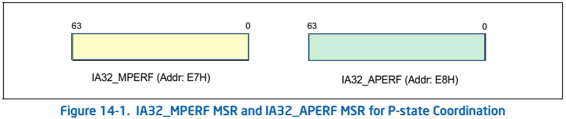Intel处理器电源管理技术(2) - 概述 - EIST & P-State & Turbo Boost & HWP_enhanced ...