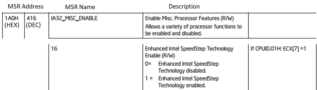 Intel处理器电源管理技术(2) - 概述 - EIST & P-State & Turbo Boost & HWP_enhanced ...