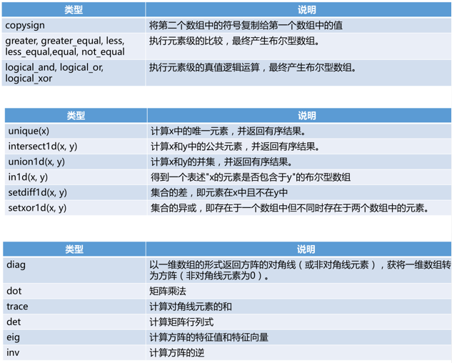 01-什么是numpy？_numpy是什么意思-CSDN博客