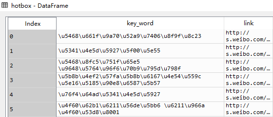 Python： 关于解决u开头的字符串转中文的方法 Csdn博客 
