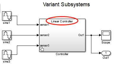 simulink仿真demo临摹笔记之可变子系统(variant_subsystems)_simulink可变子系统-CSDN博客