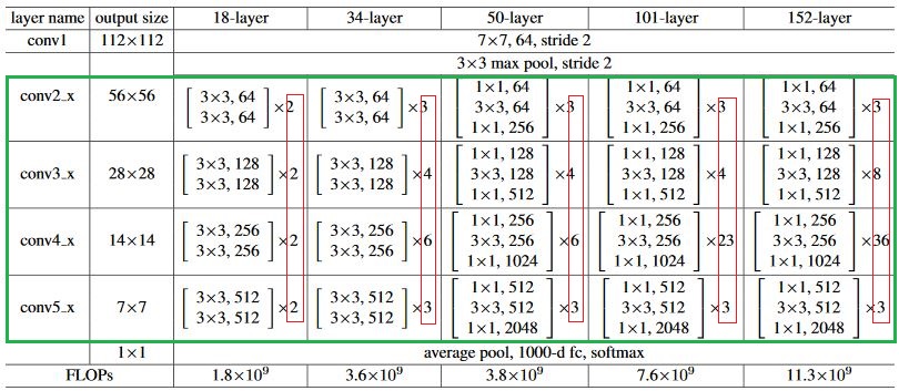 PyTorch—torchvision.models导入预训练模型—残差网络代码讲解_model = torchvision.models.resnet50(pretrained=fal-CSDN博客