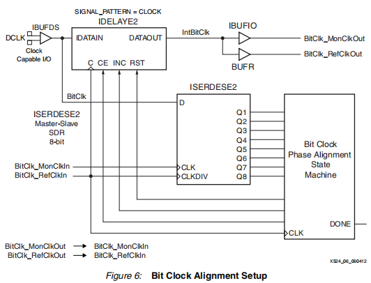基于FPGA的串行差分(LVDS)高速ADC接口_fpga开发板 差分接口-CSDN博客