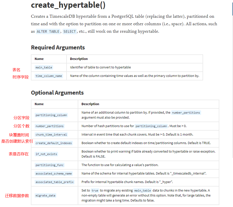【Timescaledb】时序数据库的原理简单介绍&实际操作安装_timescaledb chunk表生成原理-CSDN博客