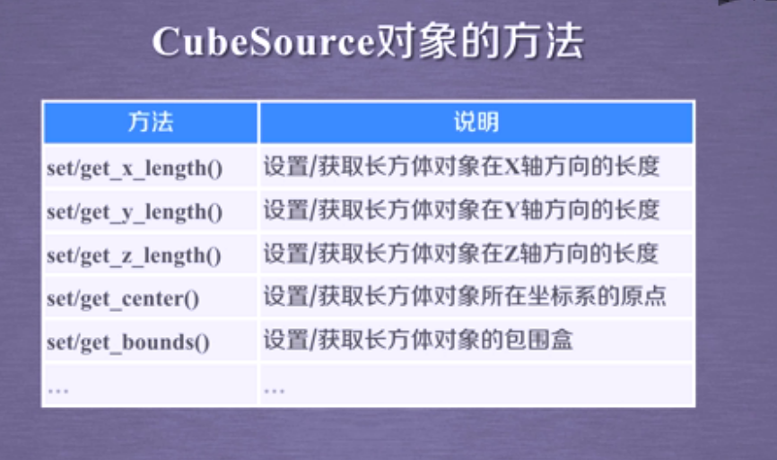 Python3维可视化3维立体图python Csdn博客 