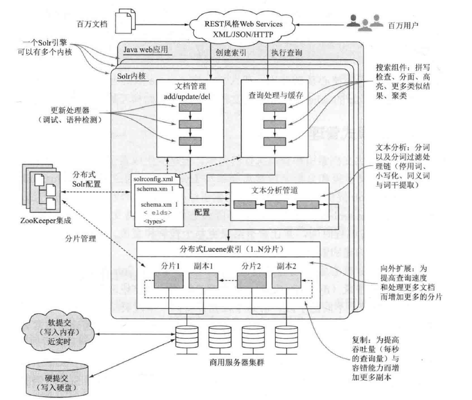 Solr全攻略_solr datadir-CSDN博客