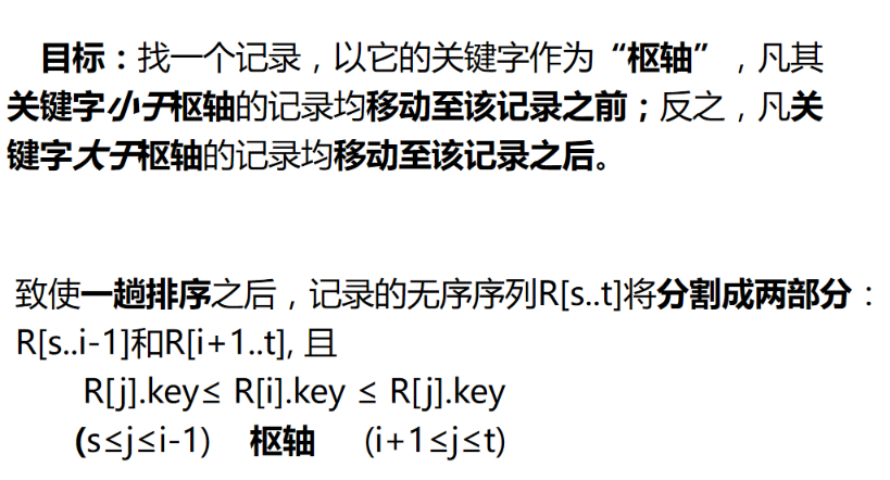 【算法】快速排序的递归实现算法（两种实现） 快速排序的递归算法 Csdn博客