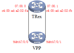 FD.IO-VPP研究及使用七（使用TRex测试vpp隧道性能）_vpp 怎么配置使得不丢包-CSDN博客