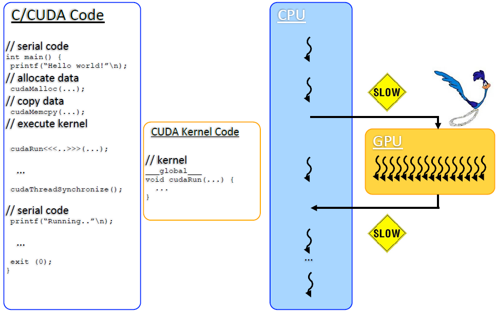 NVIDIA CUDA原理和基础知识_nvidia gpu 代码分析-CSDN博客