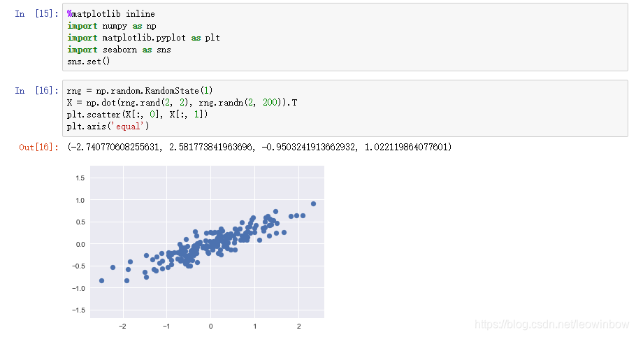 Pythonjupyter画图 Matplotlib Inline语句的使用和作用matplotlib Inline 在jupyter 上画图 Csdn博客