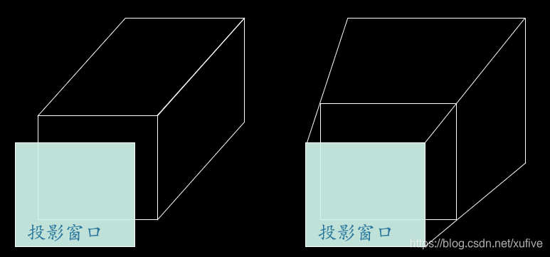 写给 Python 程序员的 Opengl 教程《写给 Python 程序员的 Opengl 教程》 Csdn博客