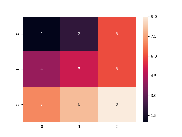 做图篇:python 相关图(Correllogram)或绘制heatmap_相关图 (correllogram怎么画-CSDN博客