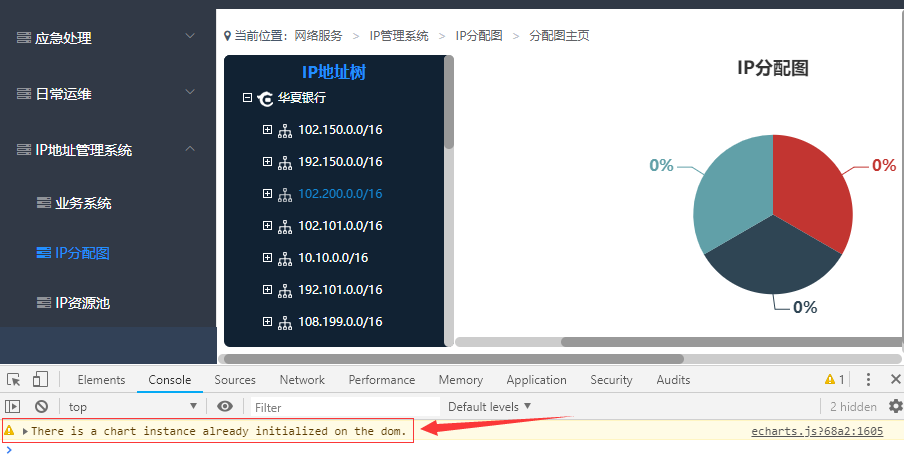 使用echarts生成图表时总报已实例化图表实例警告_echarts instance has been disposed-CSDN博客
