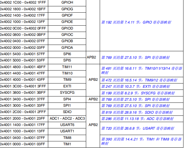 Stm32f4外部中断stm32f4 外部中断 Csdn博客 