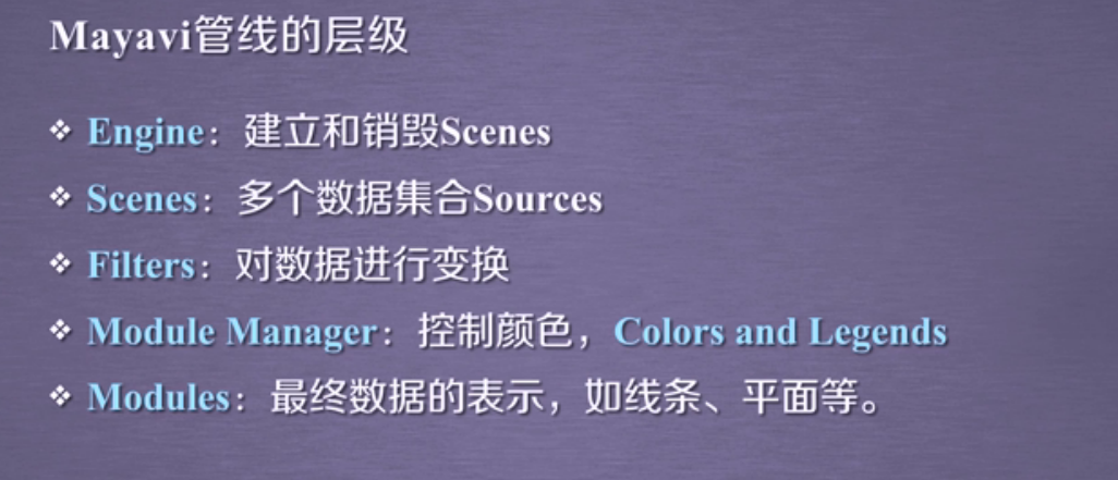 Python3维可视化3维立体图python Csdn博客 6158