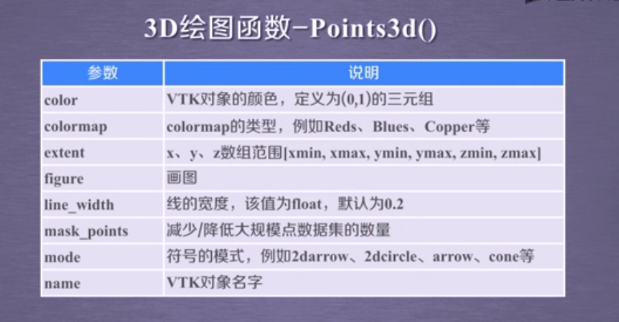 python3维可视化_3维立体图python-CSDN博客