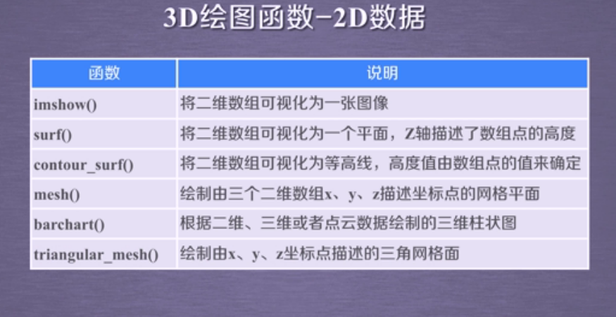 python3维可视化_3维立体图python-CSDN博客