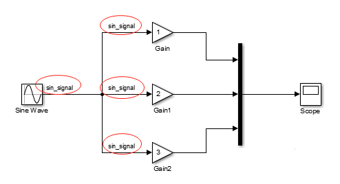 深入研究simulink仿真之信号标签_simulink 信号标签-CSDN博客