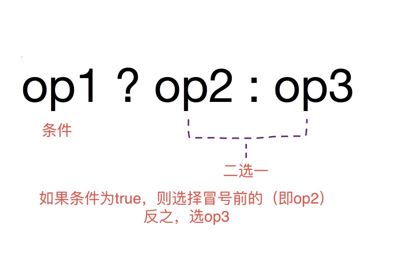 [C语言]ternary conditional operator (三目运算)-CSDN博客