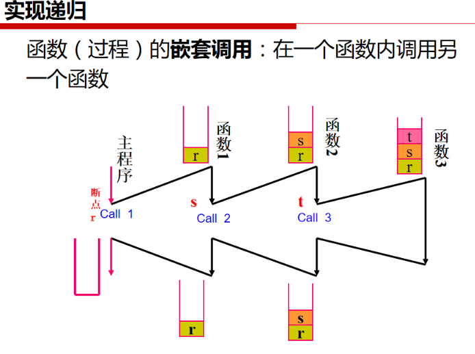 《数据结构》 第三章 栈和队列 知识梳理csdn编程社区 Csdn博客 